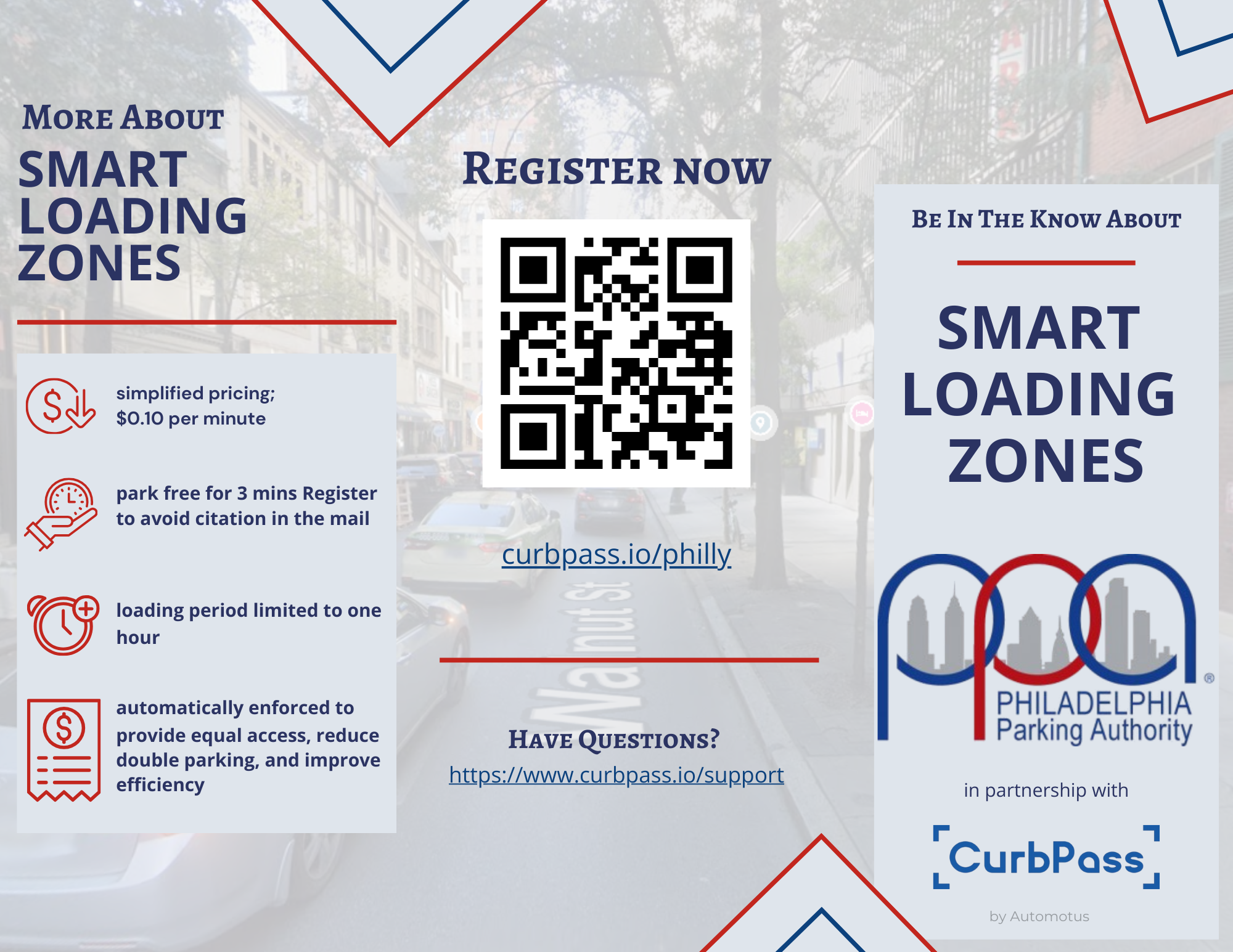 Smart Loading Zones – The Philadelphia Parking Authority.